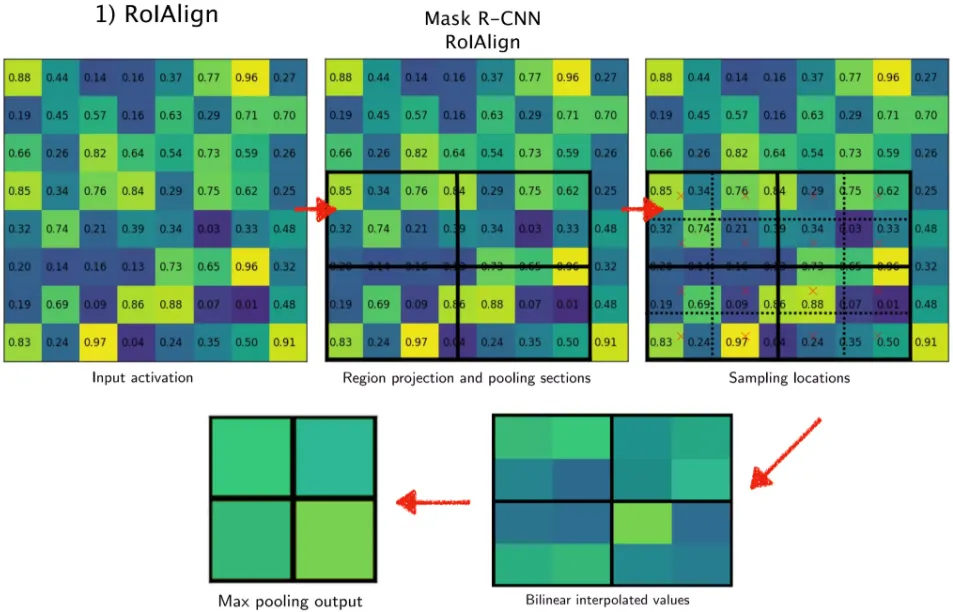 MMDetection学习系列（5）——Mask R-CNN深度探索与实战指南-腾讯云开发者社区-腾讯云