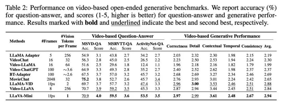 LLaVA-Mini模型深度解析：轻量级视觉识别的突破与性能对比-腾讯云开发者社区-腾讯云