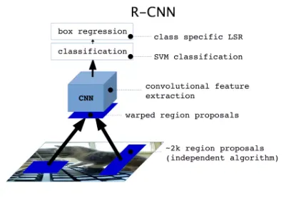 MMDetection学习系列（5）——Mask R-CNN深度探索与实战指南-腾讯云开发者社区-腾讯云
