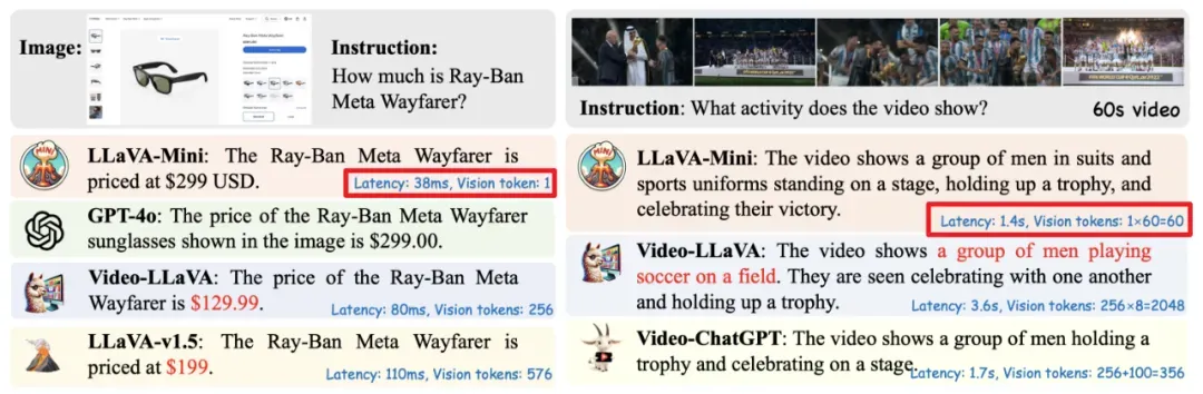 LLaVA-Mini模型深度解析：轻量级视觉识别的突破与性能对比-腾讯云开发者社区-腾讯云