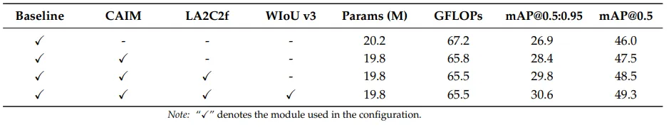 几十个像素的小目标，为何难倒无人机？LCW-YOLO让无人机小目标检测不再卡顿-腾讯云开发者社区-腾讯云