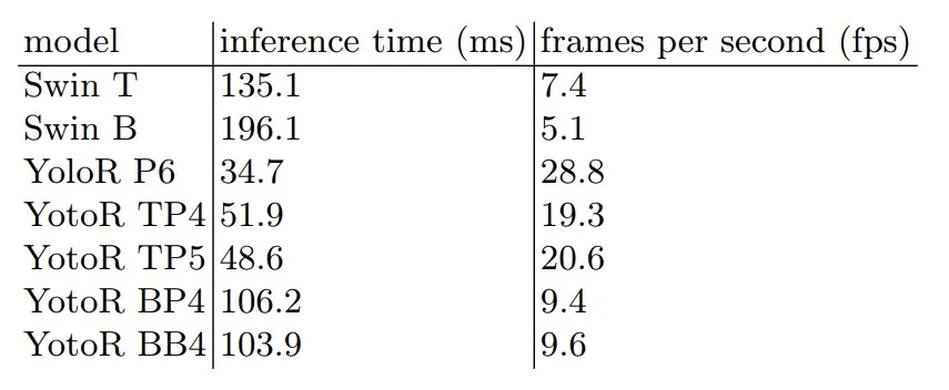 YotoR模型：Transformer与YOLO新结合，打造“又快又准”的目标检测模型-腾讯云开发者社区-腾讯云