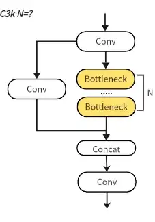 YOLO场景选型与性能核心底牌！看C3K2、C2F、C3K如何决定应用场景-腾讯云开发者社区-腾讯云