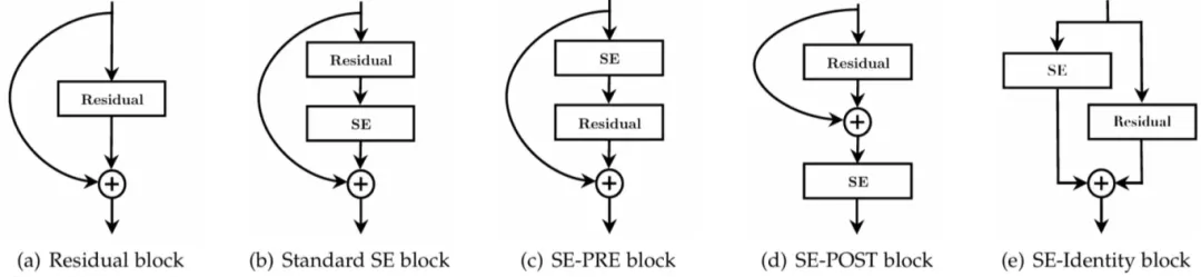 SENet 详解：通道注意力是如何提升 CNN 表现的？（附带详细演练代码）-腾讯云开发者社区-腾讯云