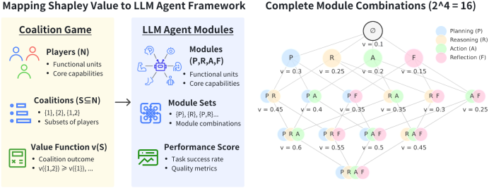 【AGI-Eval评测数据 NO.2】CapaBench 揭示 LLM 智能体中各个模块的作用-腾讯云开发者社区-腾讯云