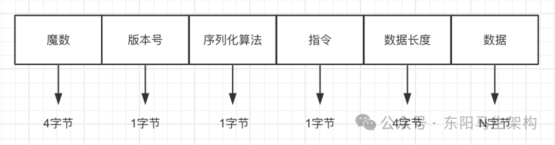 Netty基础—5.Netty的使用简介-腾讯云开发者社区-腾讯云