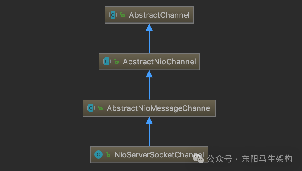 Netty源码—1.服务端启动流程-腾讯云开发者社区-腾讯云