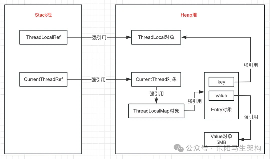 JUC并发—12.ThreadLocal源码分析-腾讯云开发者社区-腾讯云