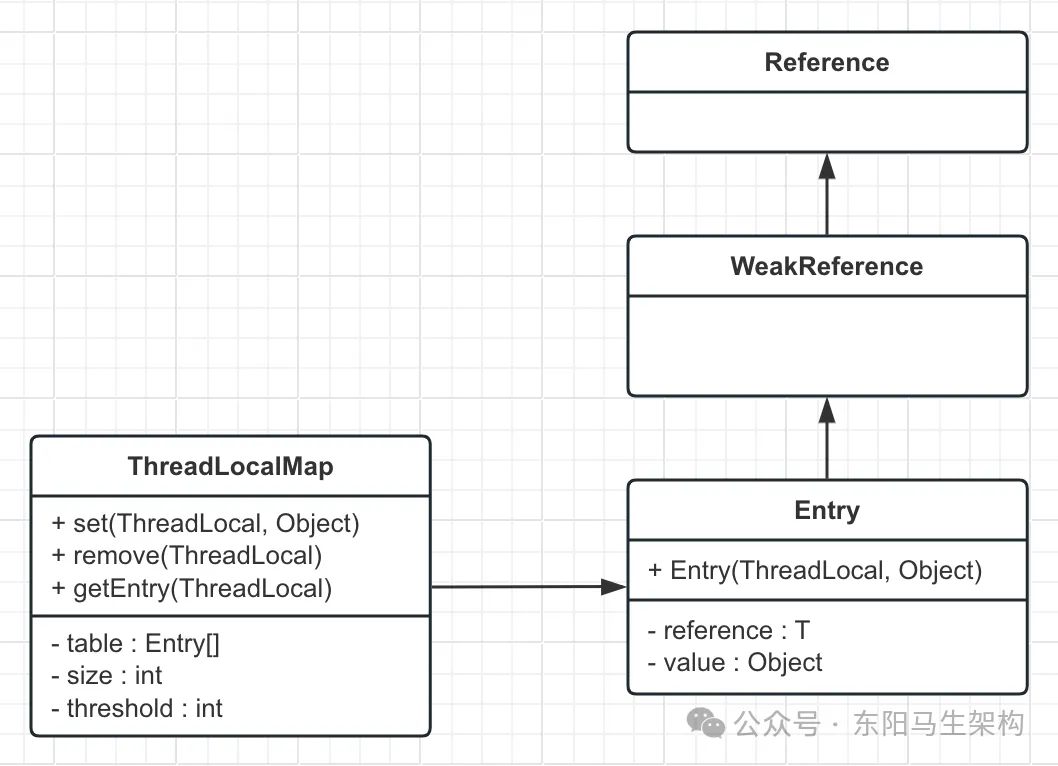 JUC并发—12.ThreadLocal源码分析-腾讯云开发者社区-腾讯云