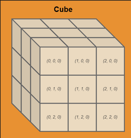 CubeCL Rust GPU计算教程-腾讯云开发者社区-腾讯云