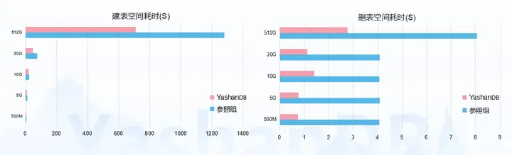 YashanDB ｜自研 YFS，为共享集群打造专属“高性能存储引擎”-腾讯云开发者社区-腾讯云
