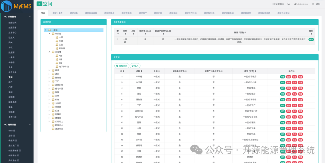 深度解析ISO 50007-结合MyEMS开源系统的能源服务技术实践-腾讯云开发者社区-腾讯云