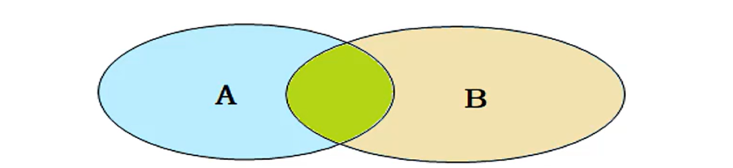 SQL 语句左连接右连接内连接如何使用，区别是什么？-腾讯云开发者社区-腾讯云