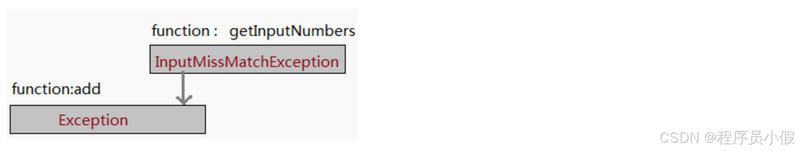 我们详细地讲解一下 Java 异常及要如何处理-腾讯云开发者社区-腾讯云
