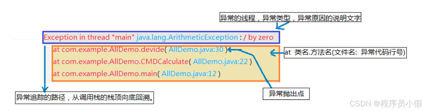 我们详细地讲解一下 Java 异常及要如何处理-腾讯云开发者社区-腾讯云