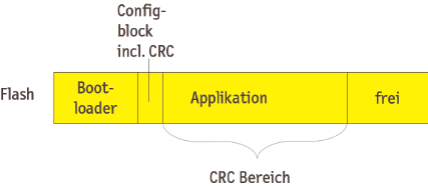 如何集成UDS协议?-腾讯云开发者社区-腾讯云