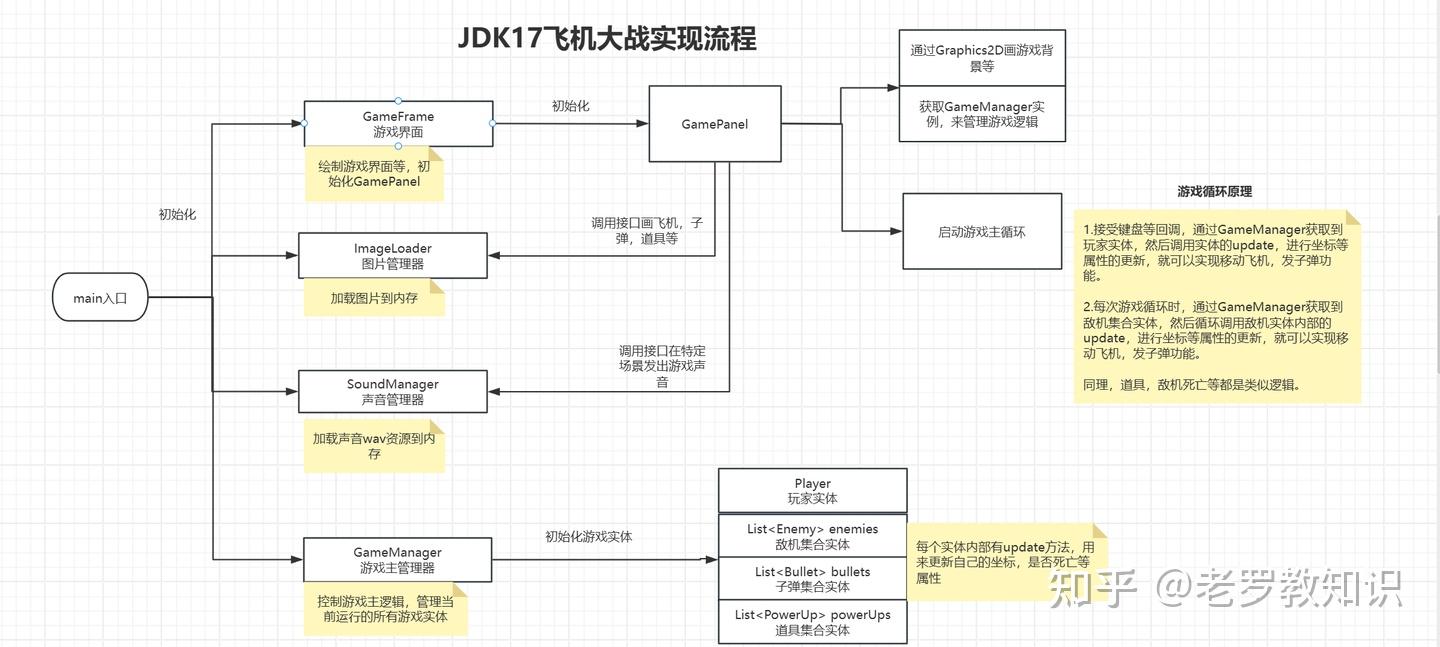 基于最新Java17实现的《飞机大战游戏源码》-腾讯云开发者社区-腾讯云