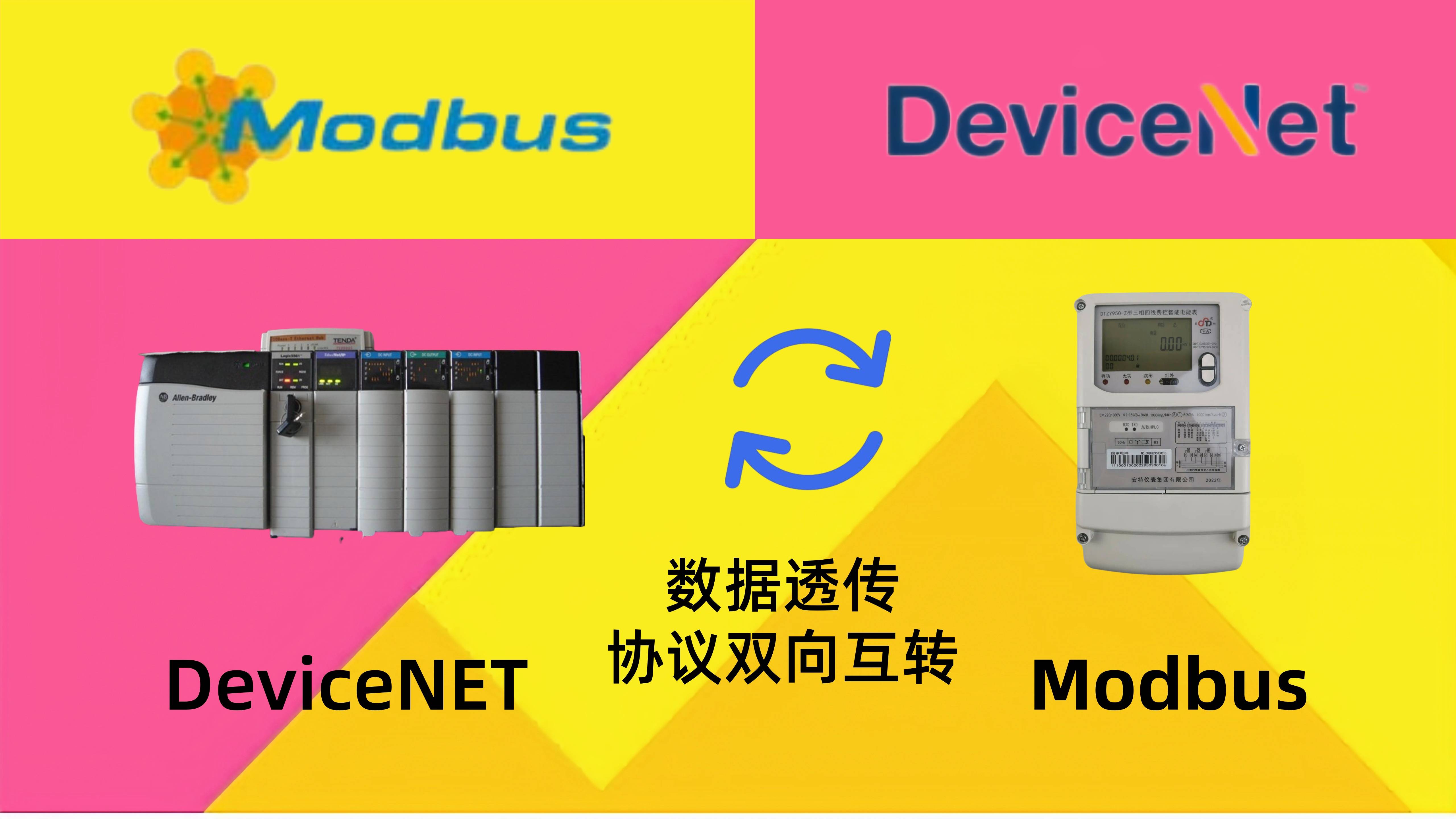 百强联手，DeviceNet和Modbus RTU网关在高端汽车产业链中起强效-腾讯云开发者社区-腾讯云