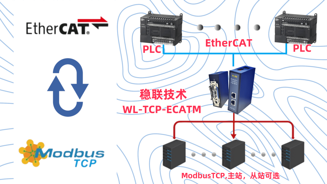 高效互联，ModbusTCP转EtherCAT网关赋能新能源电缆智能制造-腾讯云开发者社区-腾讯云