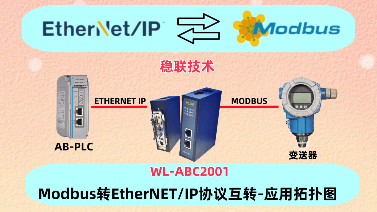 跨越延迟，从15秒到2毫秒，通过MODBUS转ETHERNET IP网关将变送器接入AB PLC-腾讯云开发者社区-腾讯云