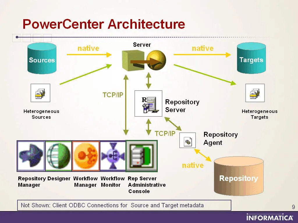 2025 年 CDC 工具大盘点：8 款热门工具深度测评-腾讯云开发者社区-腾讯云