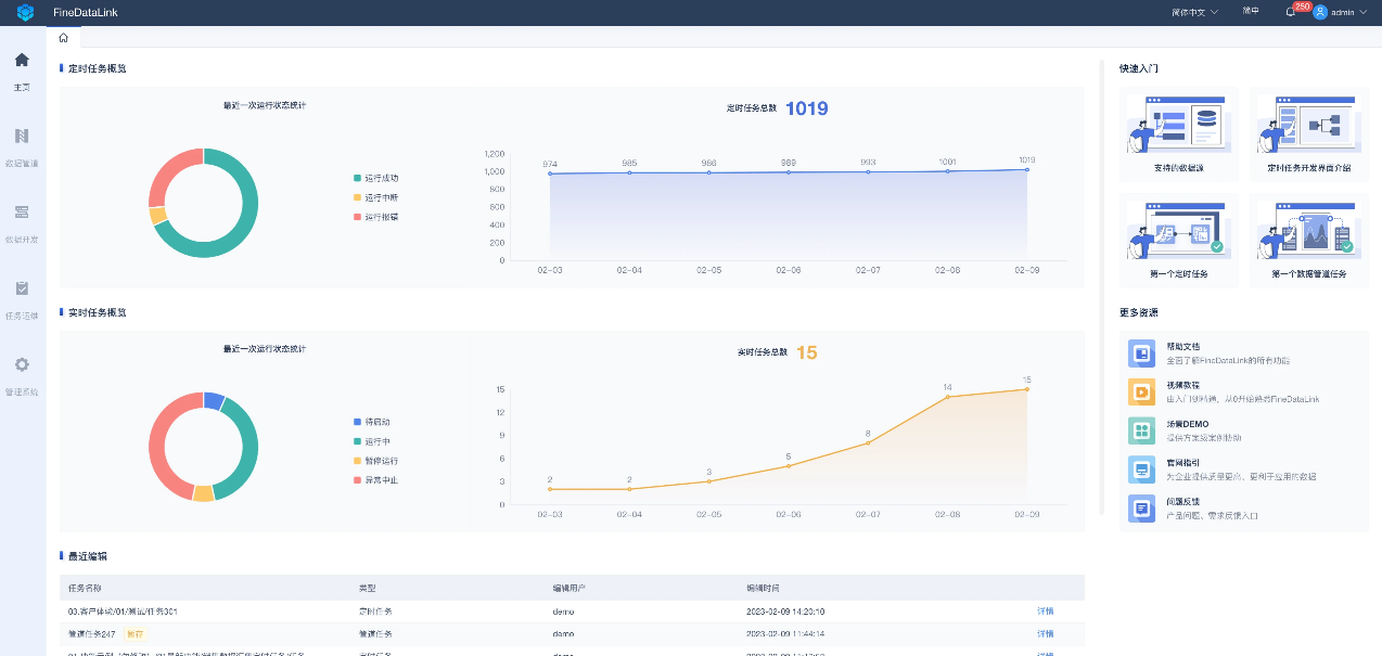 ODS 是什么？一文搞懂 ODS 与数据仓库区别-腾讯云开发者社区-腾讯云