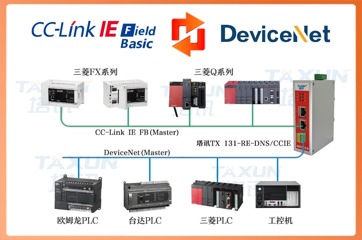 CC-Link IE FB 转 DeviceNet 实现三菱与罗克韦尔 PLC 在有色金属冶炼自动化产线的协同控制案例-腾讯云开发者社区-腾讯云
