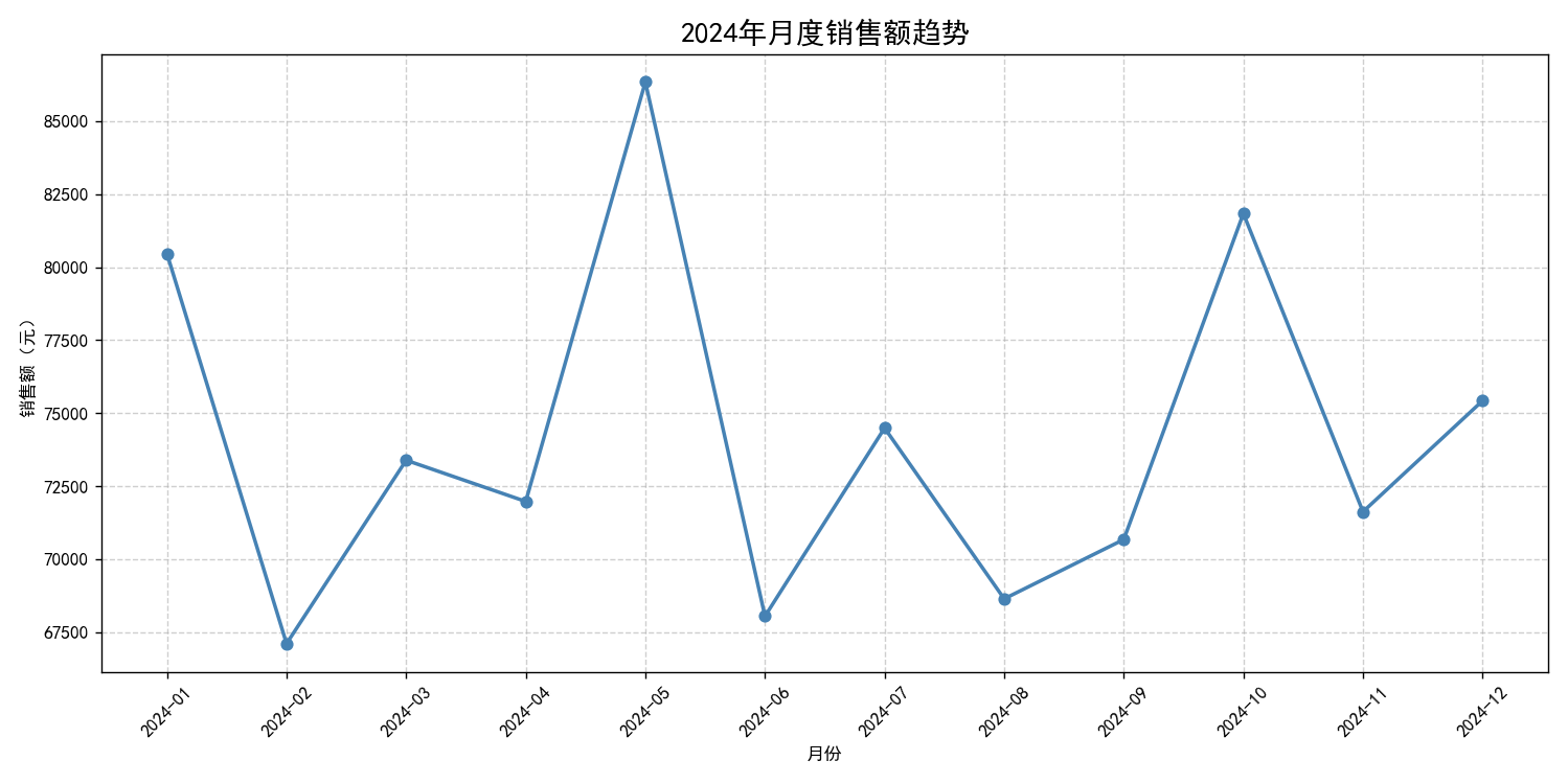 人工智能之数据分析 Matplotlib：第七章 项目实践-腾讯云开发者社区-腾讯云