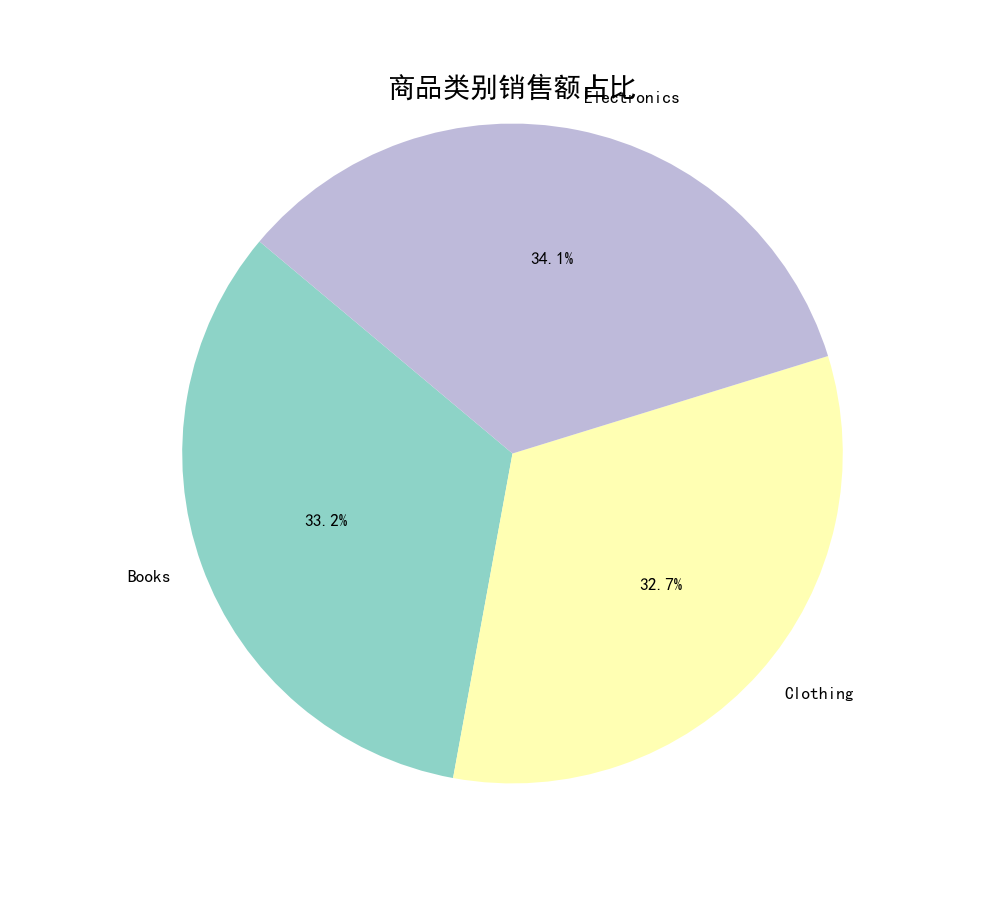 人工智能之数据分析 Matplotlib：第七章 项目实践-腾讯云开发者社区-腾讯云