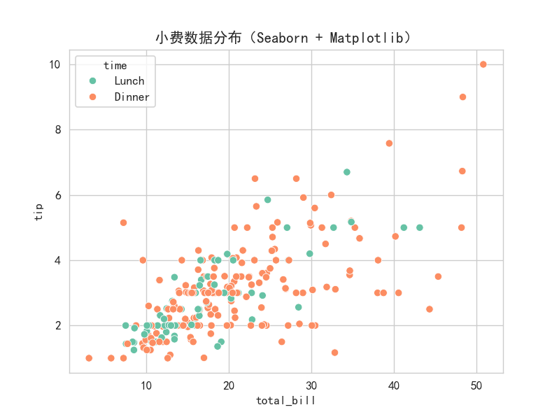 人工智能之数据分析 Matplotlib：第五章 常见函数-腾讯云开发者社区-腾讯云