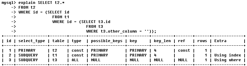 MySQL Explain执行计划输出字段解读-腾讯云开发者社区-腾讯云