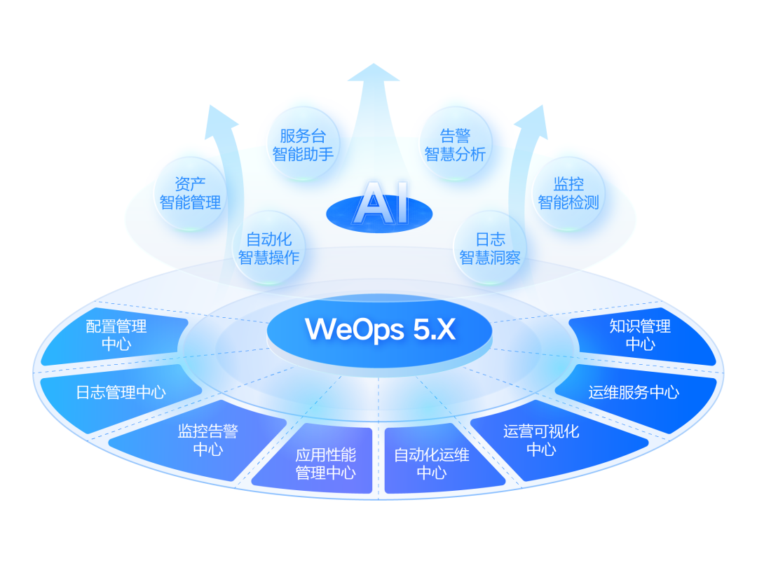 嘉为蓝鲸WeOps新版本解读：AI赋能工单处理，打造越用越智能的运维闭环-腾讯云开发者社区-腾讯云