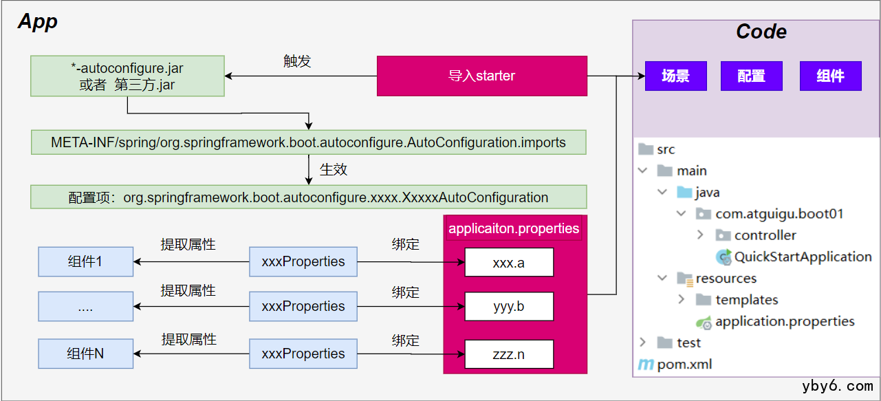 从零玩转系列之SpringBoot3-快速入门-腾讯云开发者社区-腾讯云