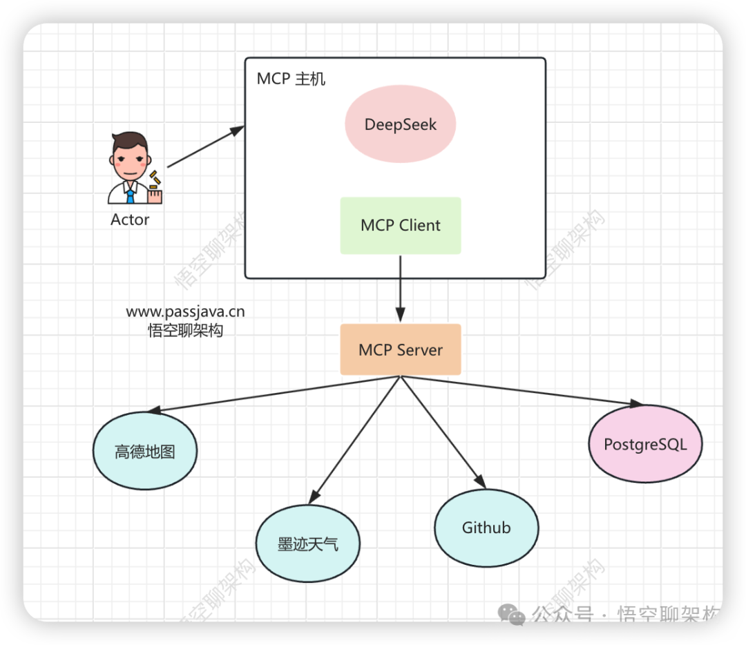 一分钟用 MCP 上线一个 2048 小游戏（CodeBuddy版）-腾讯云开发者社区-腾讯云