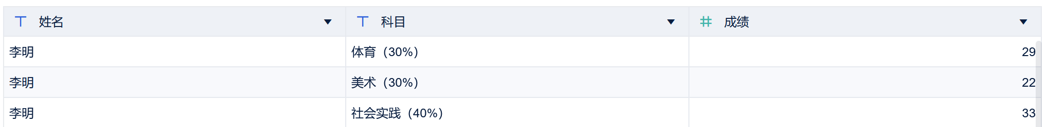 FineBI6.x进阶篇-数据编辑-腾讯云开发者社区-腾讯云