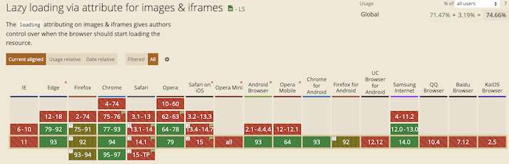 图片懒加载[lazyload images]之H5原生-腾讯云开发者社区-腾讯云