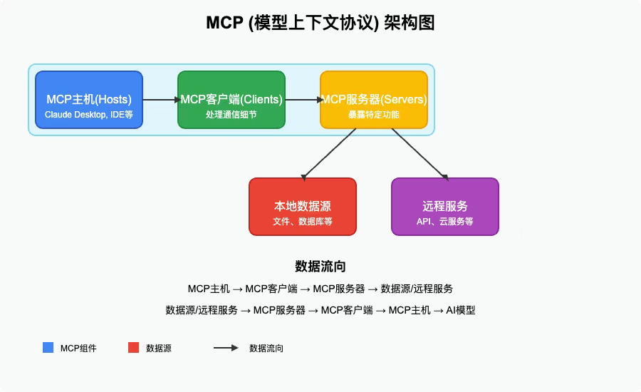 MCP实操系列 | 20行JS代码搞定MCP服务开发（附源码）-腾讯云开发者社区-腾讯云
