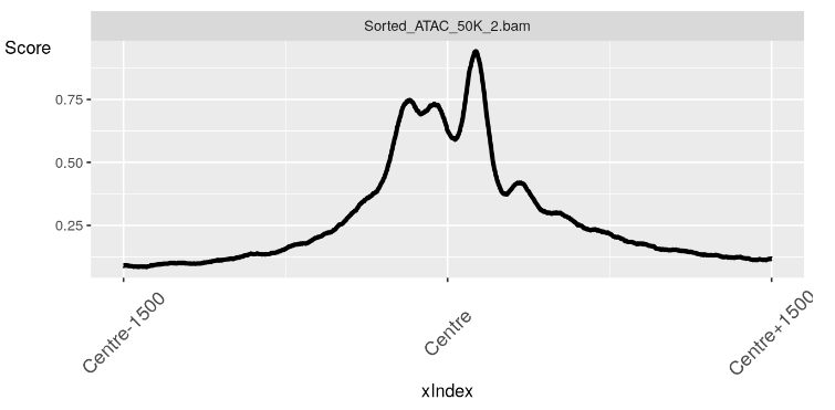 ATAC-seq分析：TSS 信号（7）-腾讯云开发者社区-腾讯云