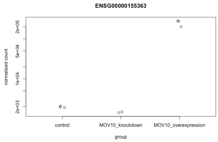 RNA-seq 详细教程：可视化（12）-腾讯云开发者社区-腾讯云