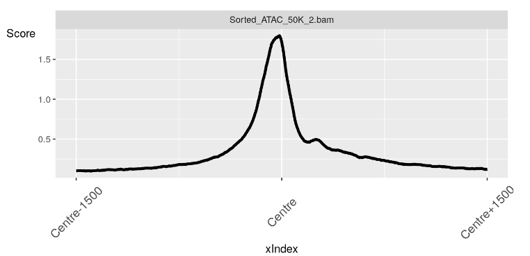 ATAC-seq分析：TSS 信号（7）-腾讯云开发者社区-腾讯云