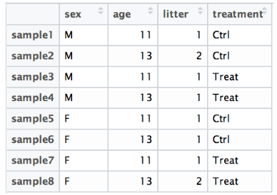RNA-seq 详细教程： `DESeq2` 差异表达分析（7）-腾讯云开发者社区-腾讯云
