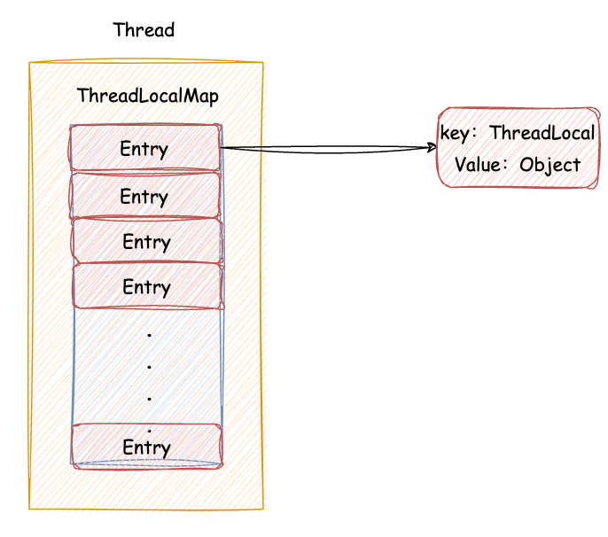 深入详解ThreadLocal-腾讯云开发者社区-腾讯云