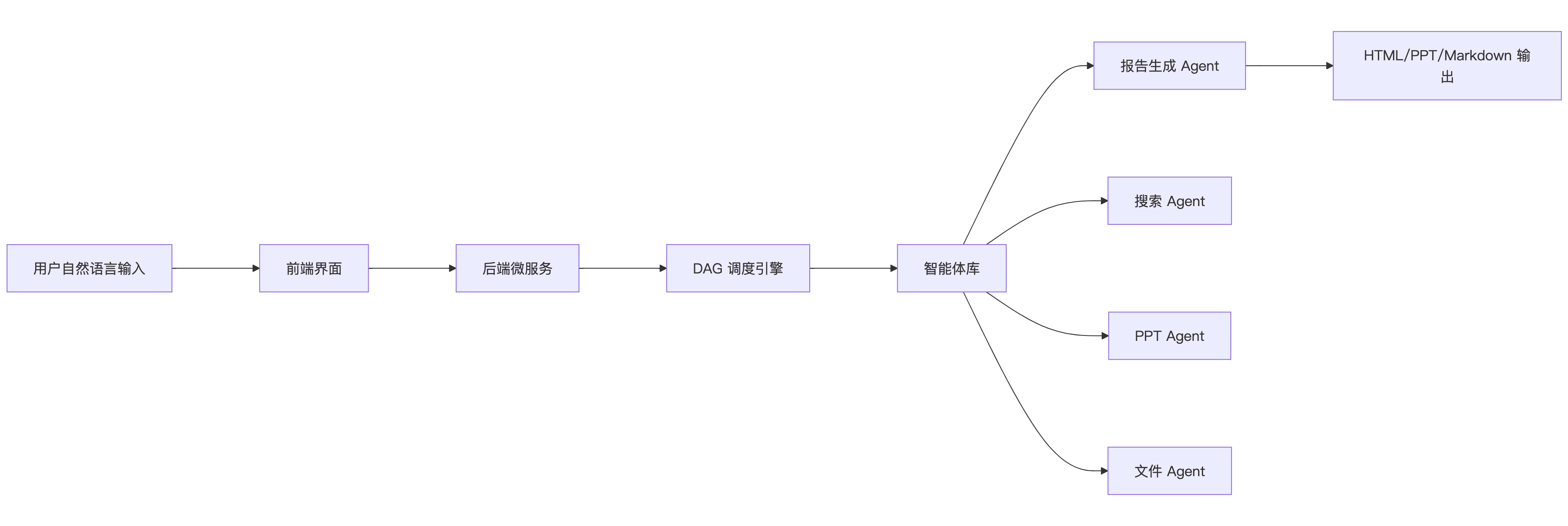 Github 2.3k star 太牛x，京东（JoyAgent‑JDGenie）这个开源项目来得太及时啦，端到端多智能体神器！！！-腾讯云开发者社区-腾讯云