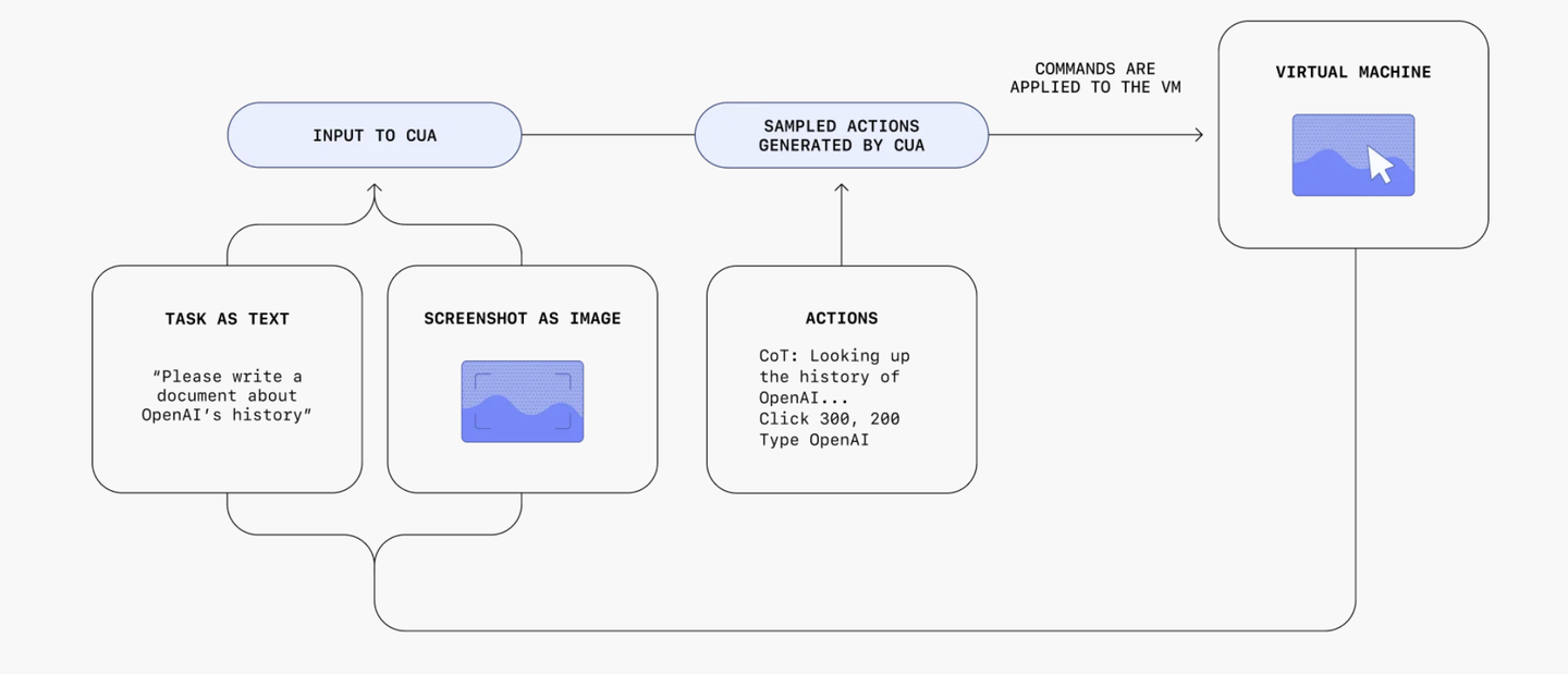 智谱抢跑OpenAI发布GLM-PC，一个可操作电脑的智能体-腾讯云开发者社区-腾讯云