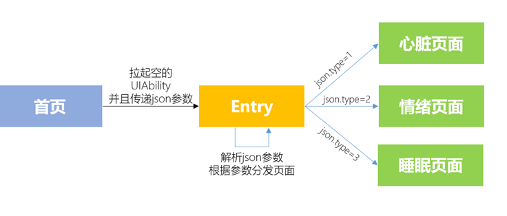 ArkUI-X跨平台技术落地-华为运动健康(二)-腾讯云开发者社区-腾讯云
