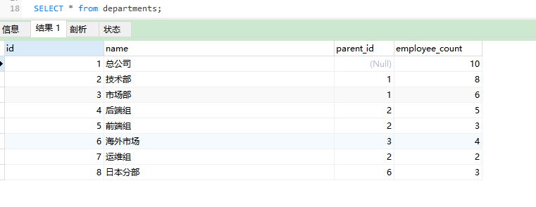 数据库实战：MySQL CTE处理树形结构实战指南-腾讯云开发者社区-腾讯云