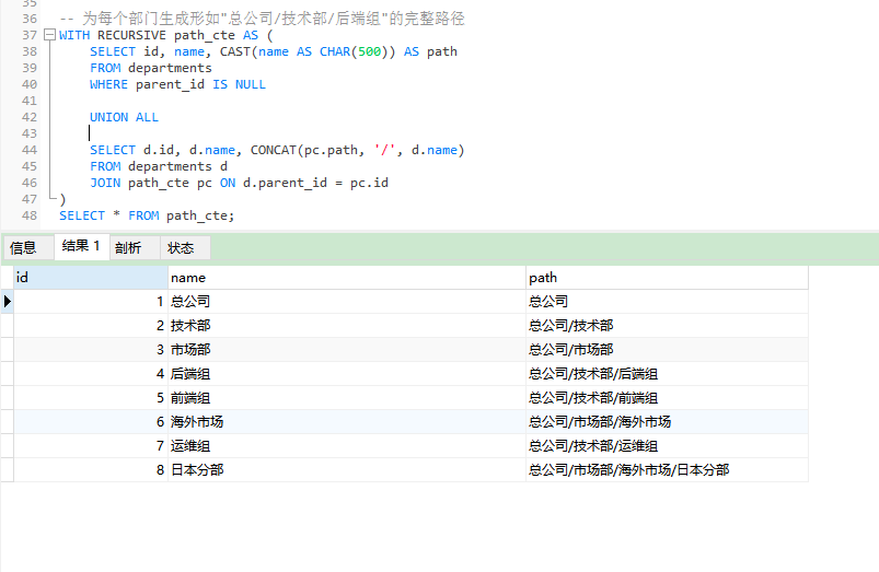 数据库实战：MySQL CTE处理树形结构实战指南-腾讯云开发者社区-腾讯云