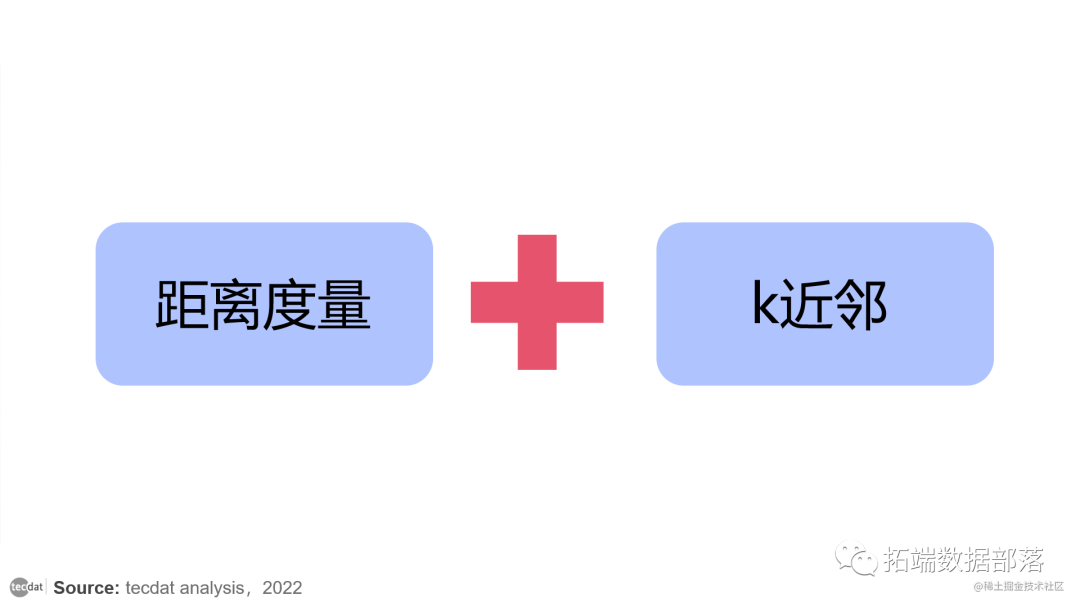 【视频】时间序列分类方法:动态时间规整算法dtw和r语言实现 附代码数据 腾讯云开发者社区 腾讯云