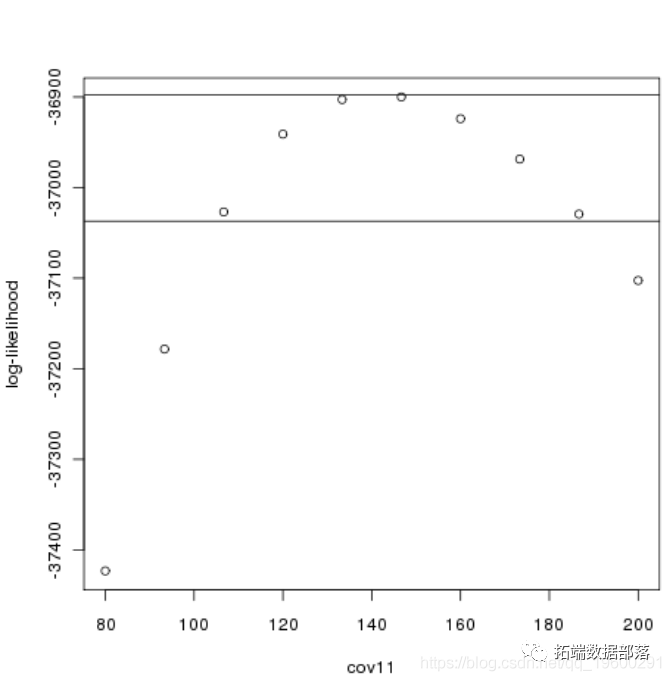 POT超阈值模型和极值理论EVT分析|附代码数据-腾讯云开发者社区-腾讯云