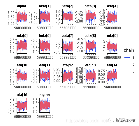 r语言使用rjags R2jags建立贝叶斯模型|附代码数据-腾讯云开发者社区-腾讯云
